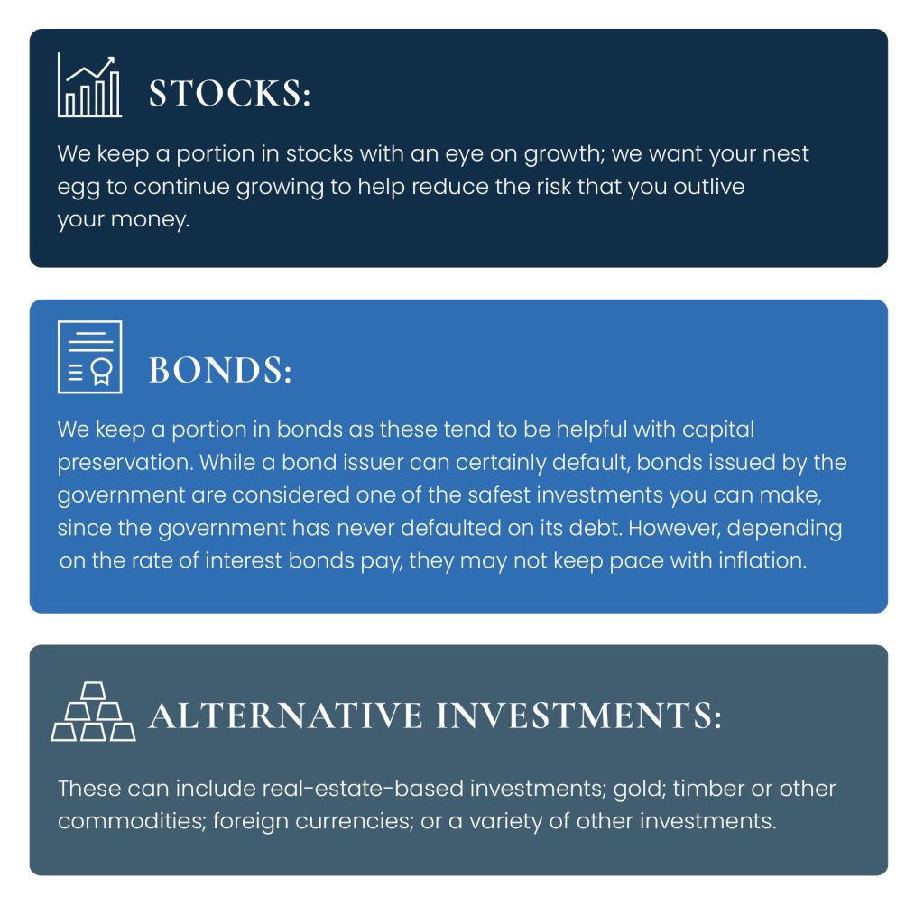 What is Sequence Risk? A Guide to Withdrawing Income in Retirement ...